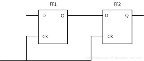 setup和hold检查逻辑 hold timing csdn博客
