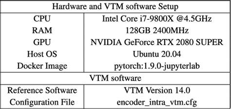 table 1 from speed up vvc intra coding by learned models and feature