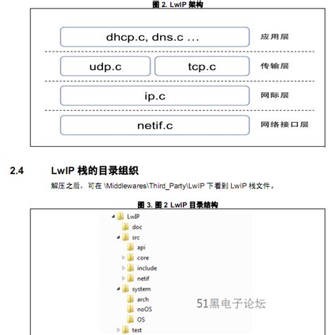 Stm32 Lwip Tcp Ip的开发应用教程（共44页pdf下载） Stm32 8