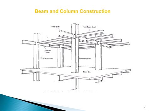Different Forms Of Steel Intensive Structures Shape Optimisation