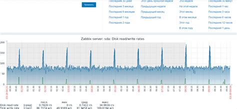 high load to read or write zabbix forums