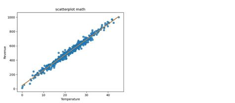 Project 2 Overview Linear Regression Math Vs Machine Learning