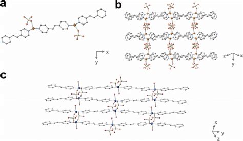 A The 1d Chain Structure Of Cu Dpei View Along Z Axis B The 3d