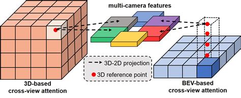 [2303 09551] Surroundocc Multi Camera 3d Occupancy Prediction For Autonomous Driving
