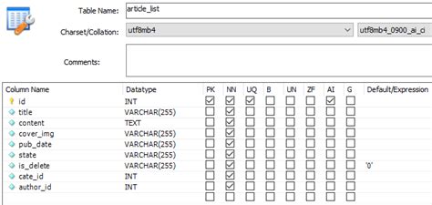 附录3 1 大事件项目后端 项目准备工作，config js，一些库的简易用法，main js 大事件项目后端代码 csdn博客