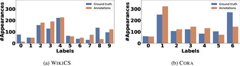 Figure 11 From Label Free Node Classification On Graphs With Large Language Models Llms