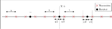 Figure 3 From Optimal Linear Sparse Array Design For On The Move Mm