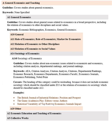 Journal Of Economic Literature Codes Classification System Ieko