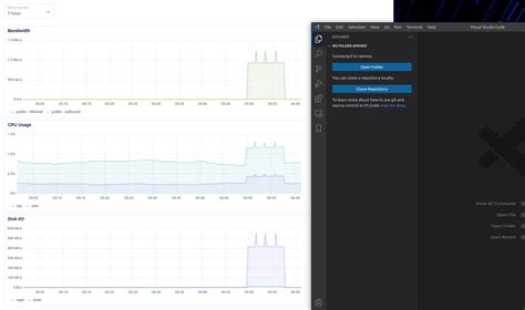 Remote Vscode Over Ssh Crashes Ec2 Instance · Issue 2692 · Microsoftvscode Remote Release · Github