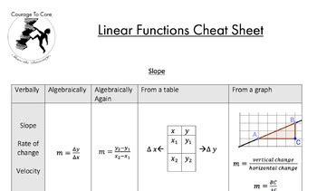 Linear Functions Cheat Sheet Freebie By Courage To Core TpT