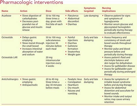 Medication Teaching Plan