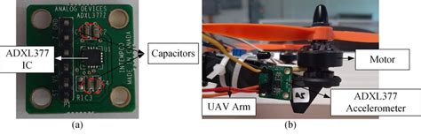 A The ADXL Accelerometer B The Mounting Position Of The ADXL Download Scientific