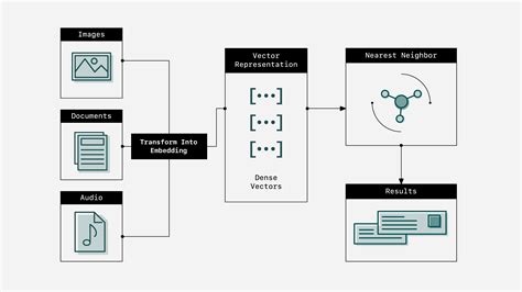 Hugging Face Embeddings Ibis Create A Custom Search Engine For Your Data Voltron Data