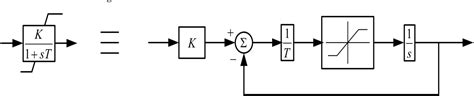 Figure 1 From Design And Implementation Of Frequency Controller For Wind Energy Based Hybrid