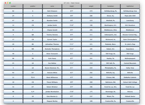 Java My Xml Data Is Not Being Populated Onto