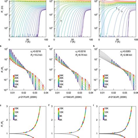 Yuanbo Zhang Fudan University Shanghai Department Of Physics Scientific Profile