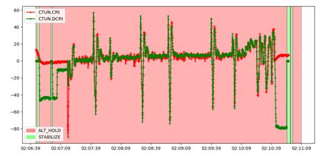 Ekf Velocity Down Drift Copter 3 6 Ardupilot Discourse