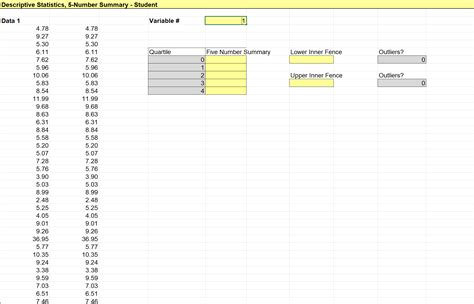 Solved Descriptive Statistics 5 Number Summary