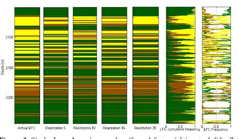 Figure 3 From Single Loop Inversion Of Facies From Seismic Data Using Sequential Simulations And