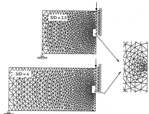 Example Of Finite Element Meshes Used In The Determination