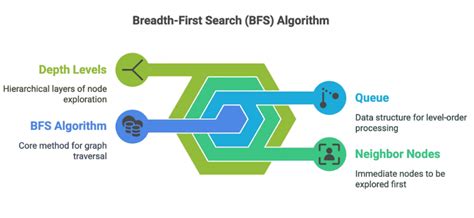 Guide To Graph Traversal In Data Structure Updated 2025
