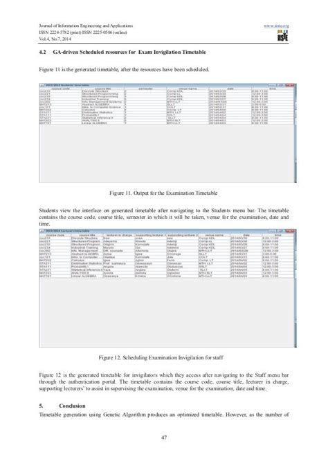 Academic Scheduling Problem Made Easy Through Optimization