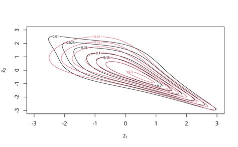 Fit And Select Bivariate Copula Models — Bicop • Rvinecopulib