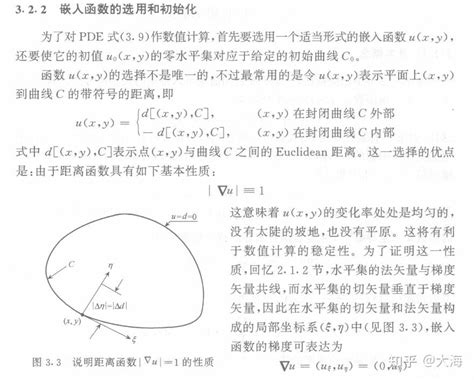 Level Set 水平集算法中，为什么符号距离函数（sdf）的梯度的模等于1？ 知乎