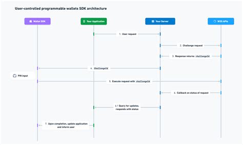 Github Circlefinw3s Sample User Controlled Client Web