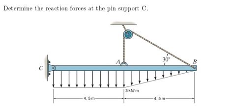 Solved Determine The Reaction Forces At The Pin Support C