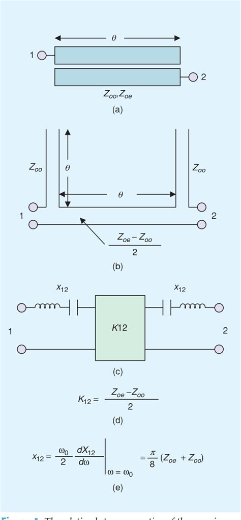 Figure 4 From Design Of Parallel Coupled Resonator Filters Semantic