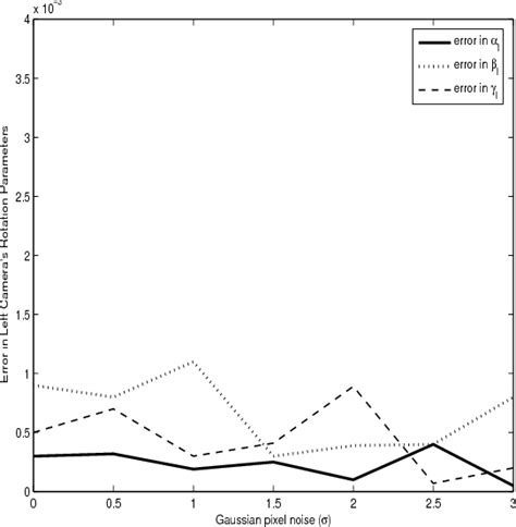 Figure 11 From Camera Calibration Using Hybridization Of Genetic