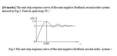 solved [10 marks] the unit step response curve of the unit