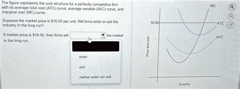 Solved The Figure Represents The Cost Structure For A Perfectly