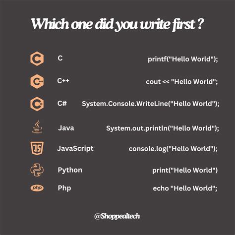 Shoppeal Tech On Linkedin Helloworld Codingbeginner Programmingjourney