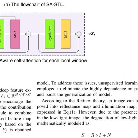 Snr Aware Swin Transformer Layersa Stl Download Scientific Diagram