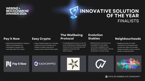 Siddharth Sthalekar On Linkedin Thanks Web3nz 🚀 Quite The Honour To Be Recognized Alongside