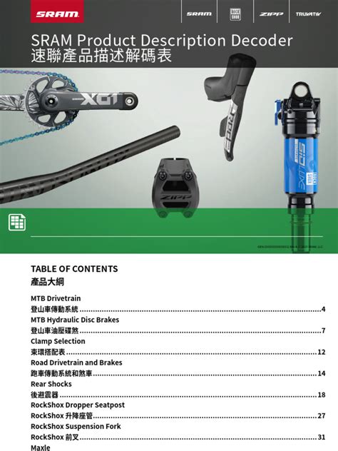 Sram Product Description Decoder Pdf