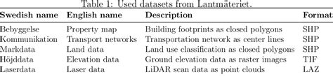 Figure 1 From On Procedural Urban Digital Twin Generation And Visualization Of Large Scale Data