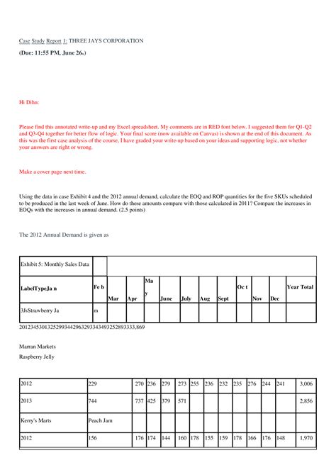 Data Chartbiomedical Sciencesan Diego H S Medtech 10problem 113