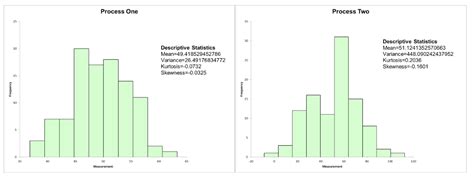 Leptokurtic Distribution Definition
