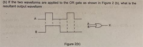 Solved B If The Two Waveforms Are Applied To The OR Gate Chegg