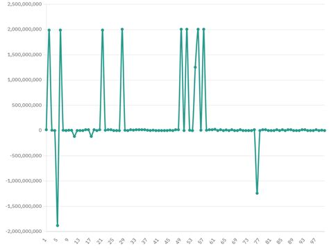 the unpredictability of uninitialized variables in c c by vishal