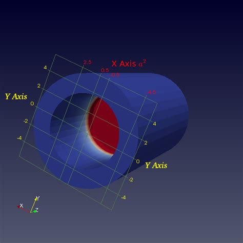 new in paraview axes grid annotation