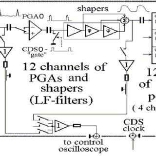 Block Diagram Of A Single Channel Of The ADC Module Designations Are Download Scientific