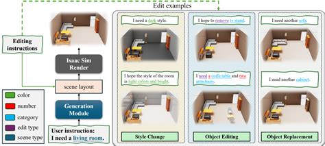 [논문 리뷰] infiniteworld a unified scalable simulation framework for