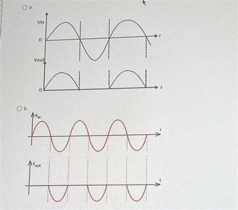 Solved A B D Of Chegg