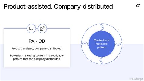 Improve Your Lead Qualification Process