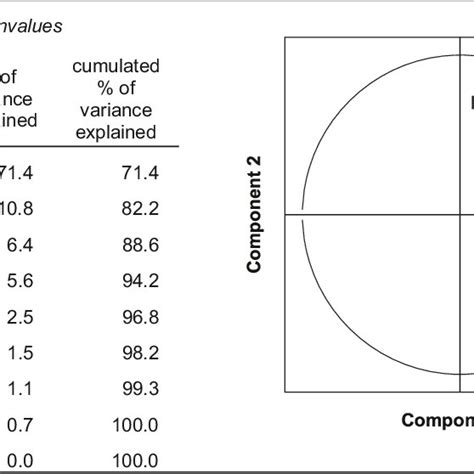 Principal Component Analysis Of Fragility Index Scores 2008 Download Scientific Diagram