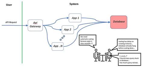 Raden Fajrus On Linkedin Query Server Performance Metric Using Postgresql